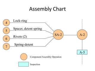 Manufacturing+process+selection+and+design.ppt