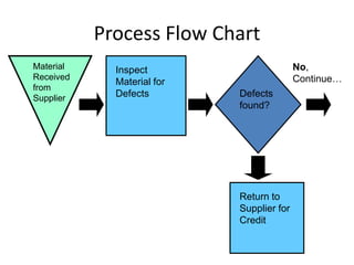 Manufacturing+process+selection+and+design.ppt