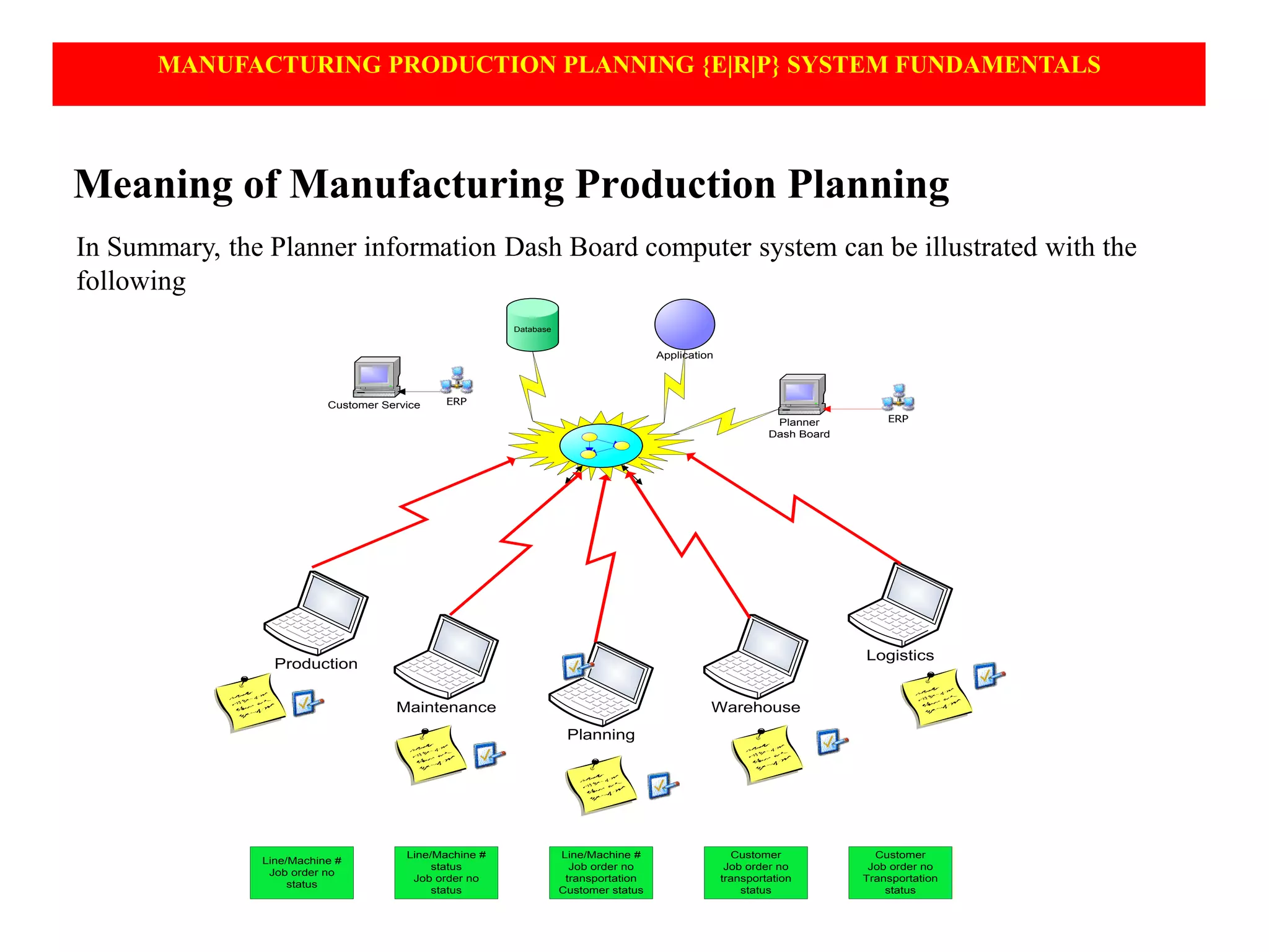 Manufacturing Production Planning AI - ERP system | PPTX