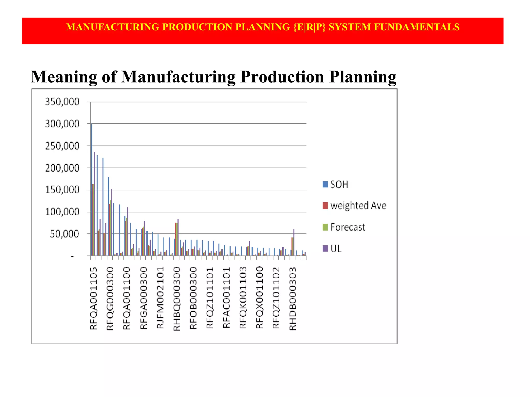 Manufacturing Production Planning AI - ERP system | PPTX