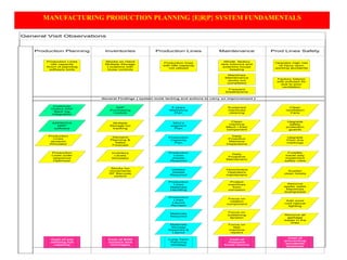 Manufacturing Production Planning AI - ERP system | PPTX