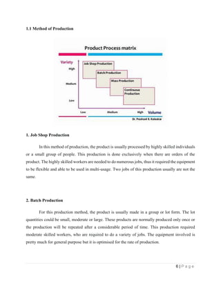 Manufacturing Process Project | PDF