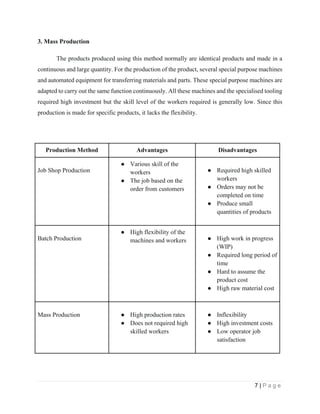 Manufacturing Process Project | PDF