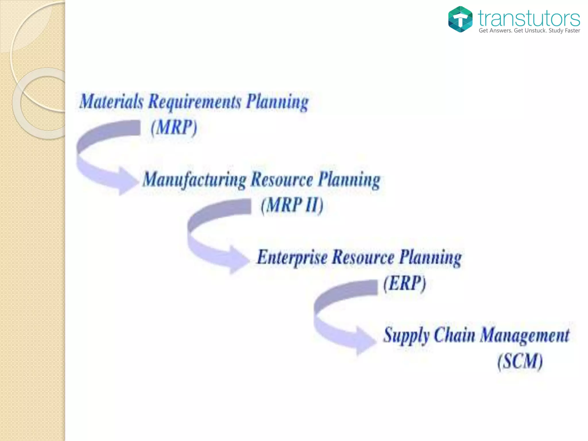 Manufacturing Resource Planning | Management | PPTX