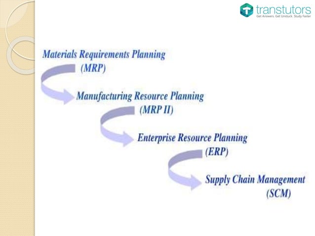 Manufacturing Resource Planning | Management | PPTX