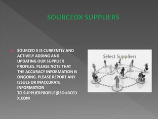 Manufacturing RFQ Software.pptx