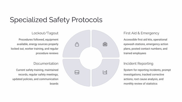 Manufacturing Safety Audit Checklist with eAuditor Audits & Inspections ...