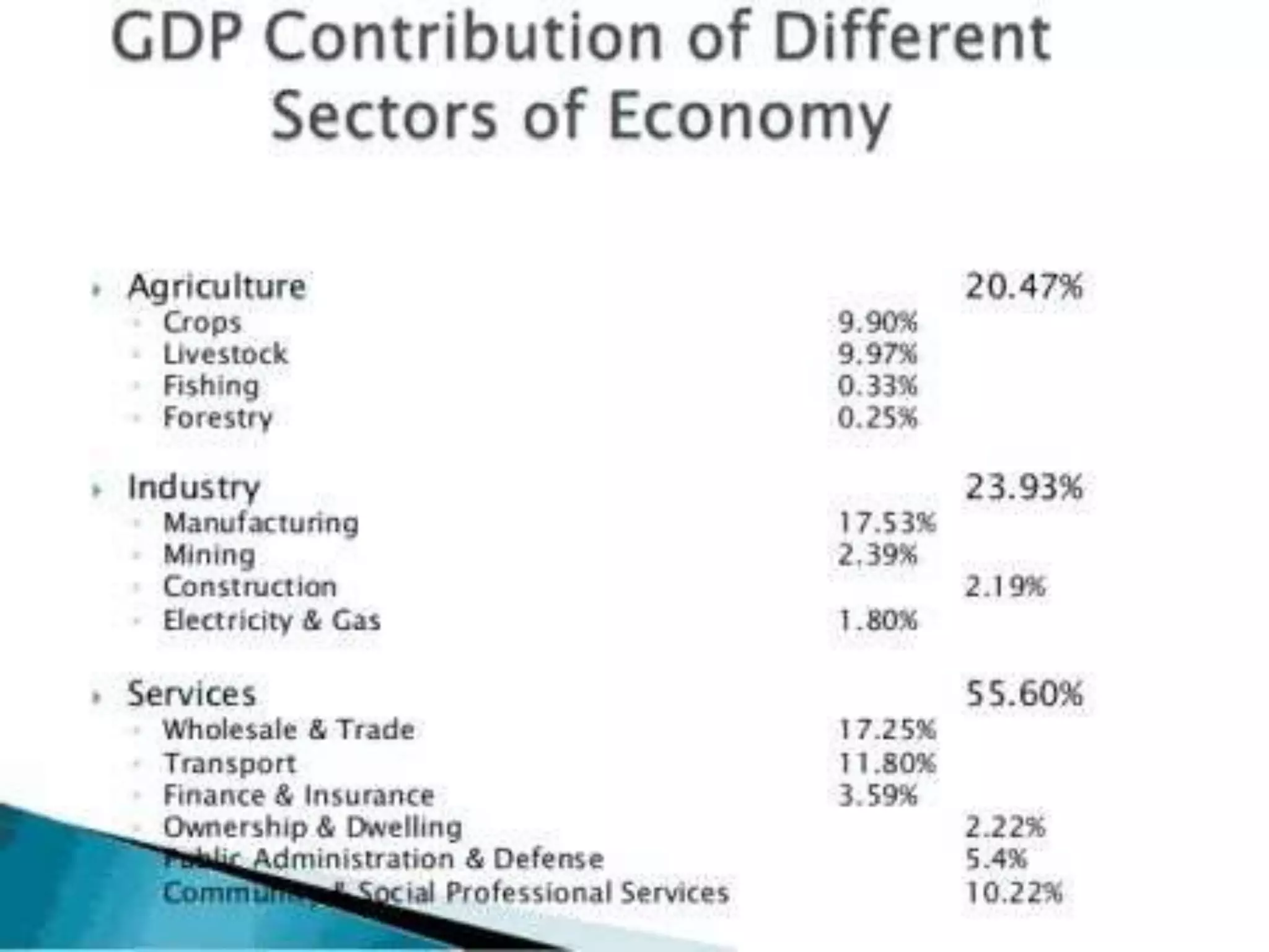 Manufacturing sector of pakistan | PPTX