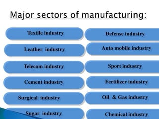 Manufacturing sector of pakistan | PPTX