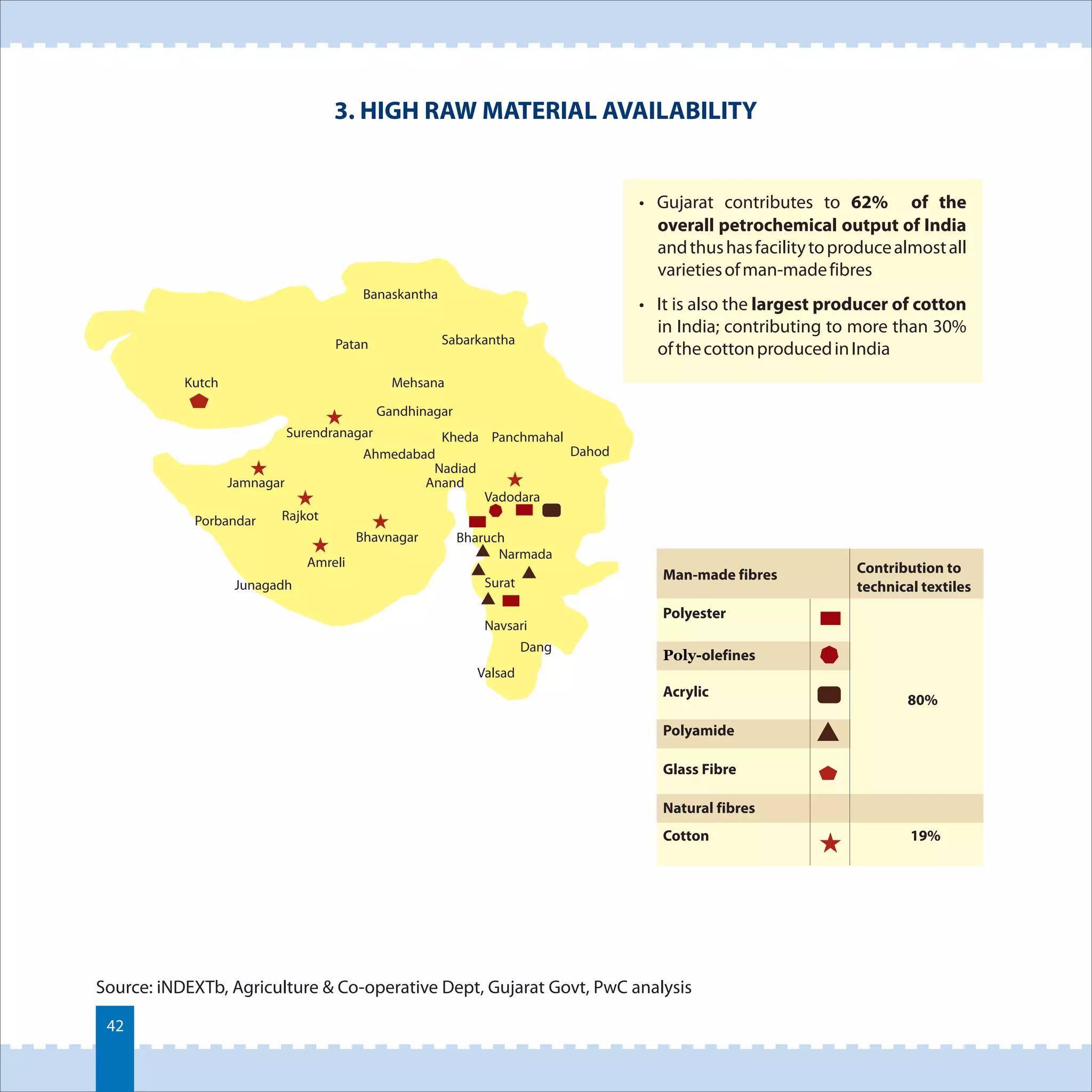 Vibrant Gujarat - Manufacturing Sector Profile | PDF