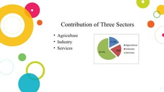 Manufacturing & service sector | PPTX