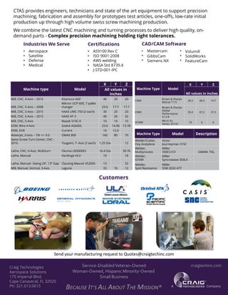 Manufacturing slick090517 | PDF