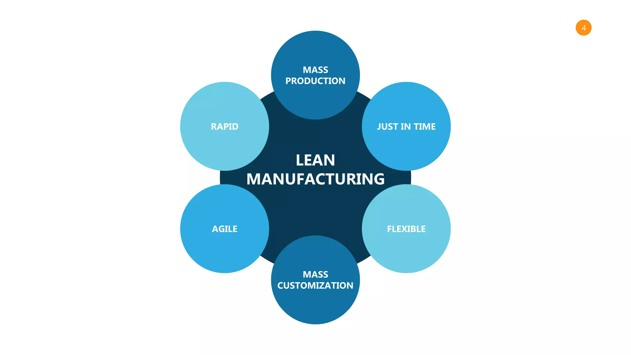 Manufacturing Slides Powerpoint Template.pptx