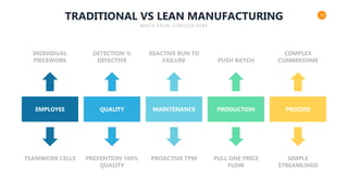 Manufacturing Slides Powerpoint Template.pptx