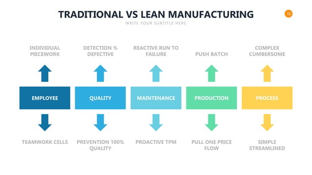 Manufacturing Slides Powerpoint Template.pptx