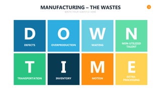 Manufacturing Slides Powerpoint Template.pptx