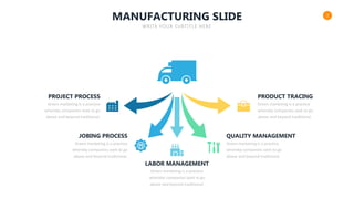 Manufacturing Slides Powerpoint Template.pptx