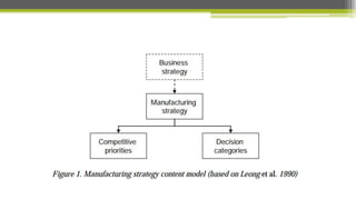 Manufacturing strategy | PPTX