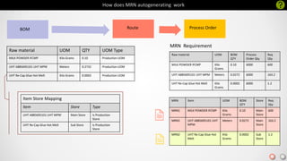 ERP Manufacturing Module | PPTX