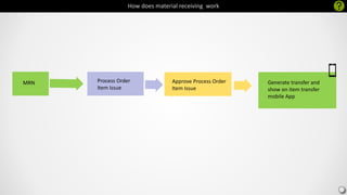 ERP Manufacturing Module | PPTX