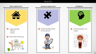 ERP Manufacturing Module | PPTX