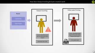 ERP Manufacturing Module | PPTX