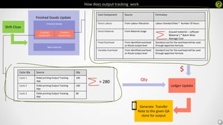 ERP Manufacturing Module | PPTX