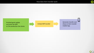 ERP Manufacturing Module | PPTX