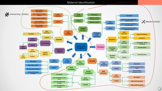 ERP Manufacturing Module | PPTX