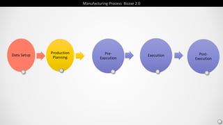 ERP Manufacturing Module | PPTX