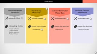 ERP Manufacturing Module | PPTX