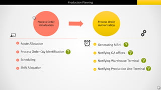 ERP Manufacturing Module | PPTX