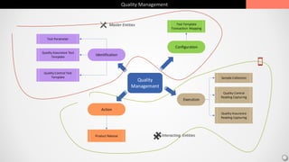 ERP Manufacturing Module | PPTX
