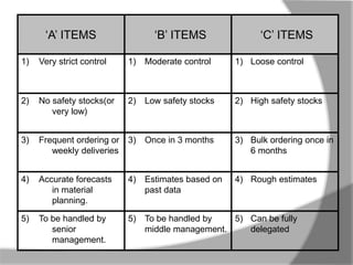 Inventory Control | PPTX