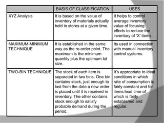 Inventory Control | PPTX