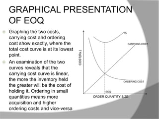 Inventory Control | PPT