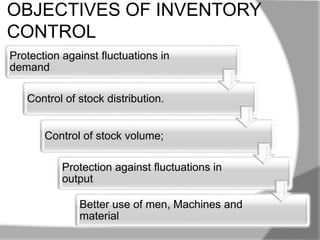 Inventory Control | PPTX