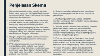 MANUFACTURING_SYSTEM_pptx.pptx