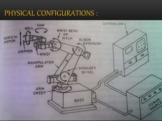 Manufacturing system (robotics) | PPTX
