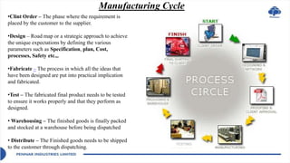 Manufacturing Methods / Production Techniques | PPSX