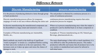 Manufacturing Methods / Production Techniques | PPSX