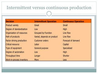 Manufacturing systems | PPTX | Manufacturing Industry | Industries