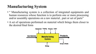 Manufacturing systems | PPT