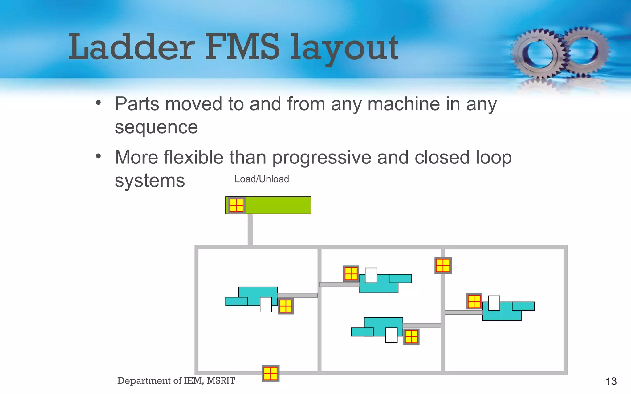 Manufacturing systems design | PPT