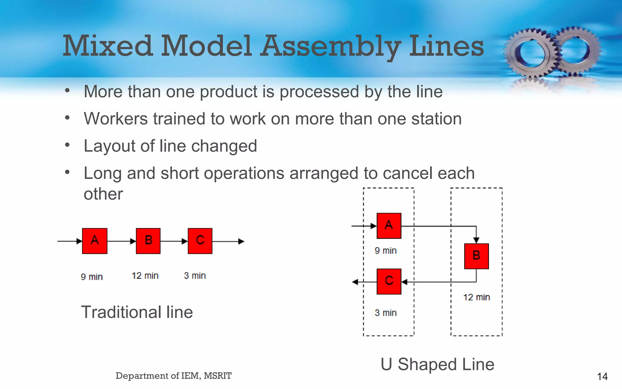 Manufacturing systems design | PPT
