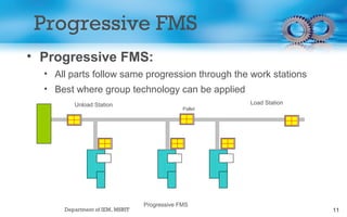 Manufacturing systems design | PPT