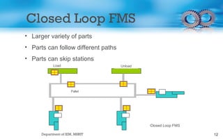 Manufacturing systems design | PPT