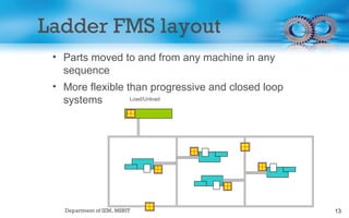 Manufacturing systems design | PPT