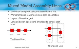 Manufacturing systems design | PPT