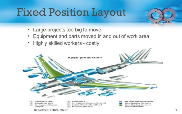 Manufacturing systems design